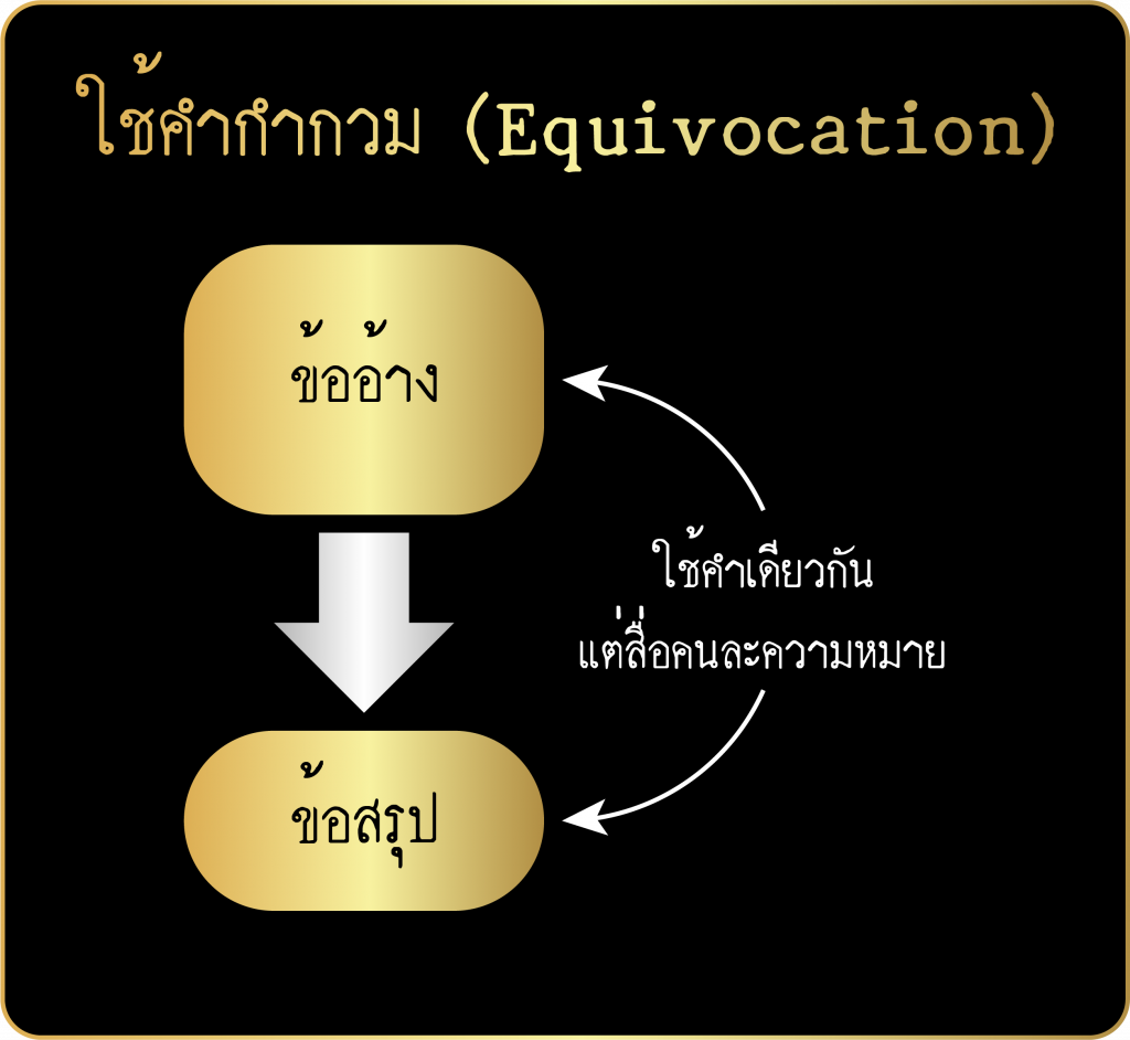 WiTcast 116.2 – ตรรกะวิบัติ part II – WiTcast